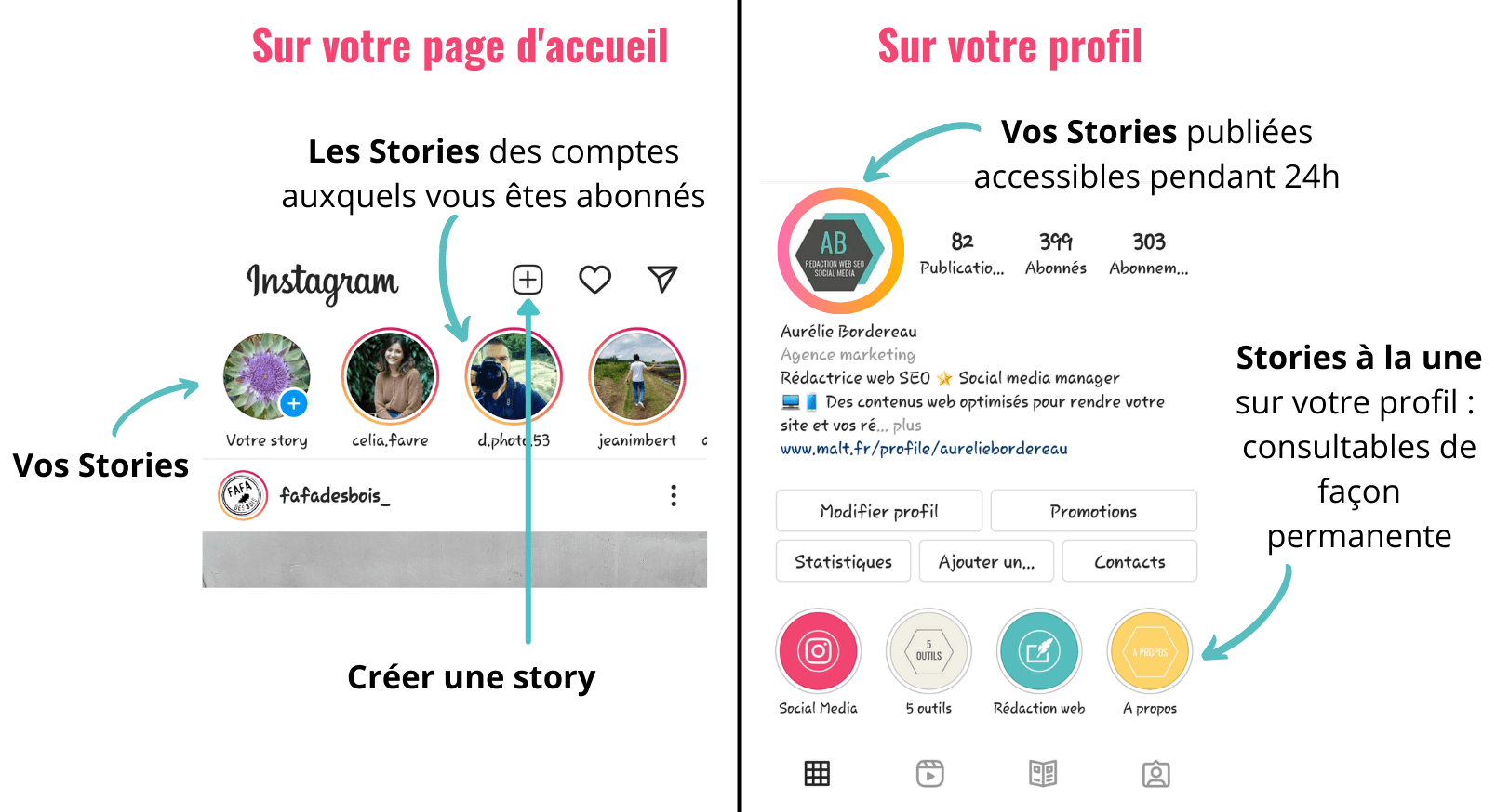 Les Stories Instagram En 10 Questions > Aurélie Bordereau
