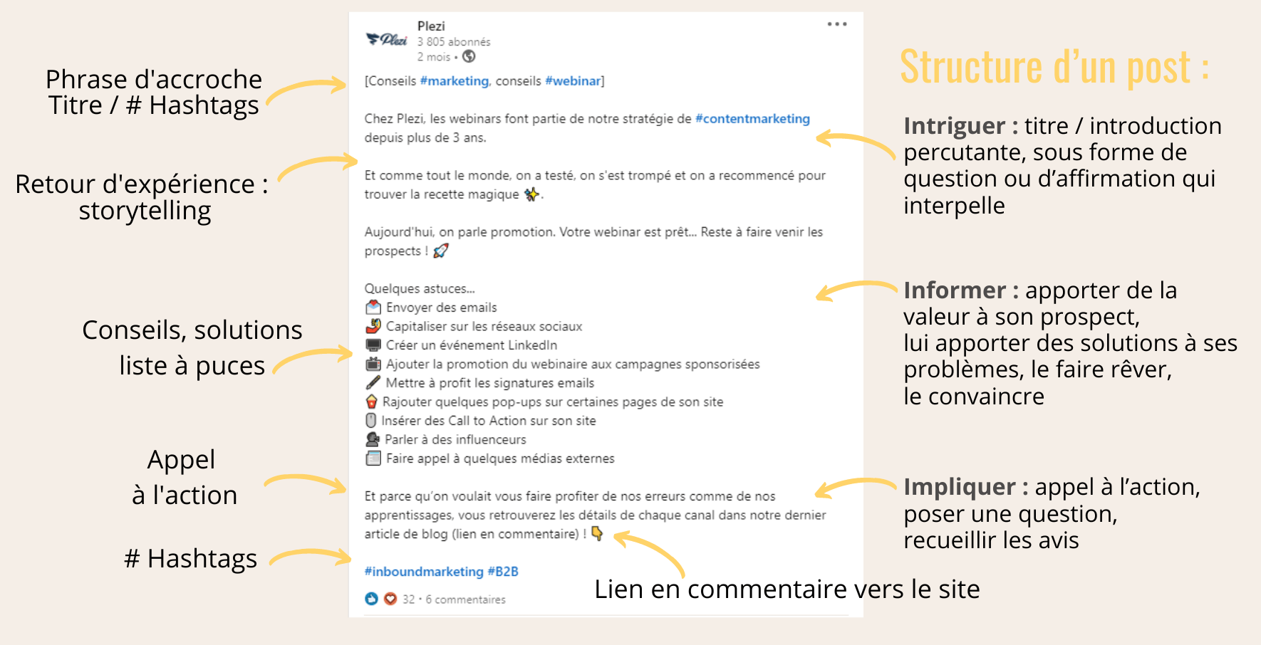 15 Conseils Pour Améliorer Son Profil LinkedIn > Aurélie Bordereau